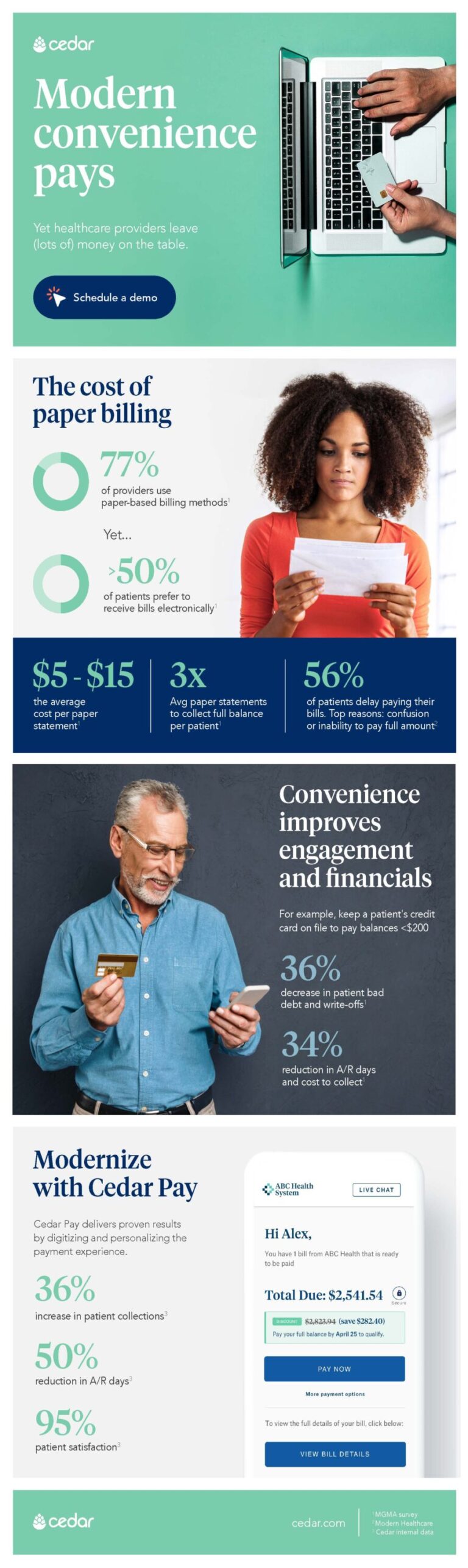 Infographic: Modern convenience pays, yet healthcare providers leave ...