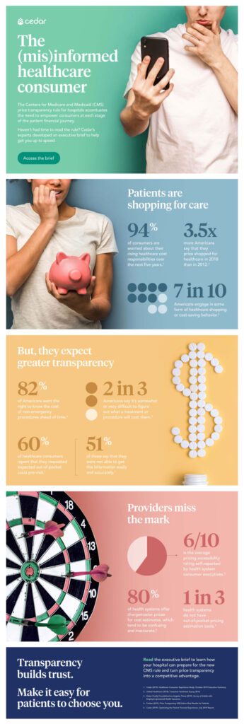 Infographic: Preparing for price transparency - Cedar