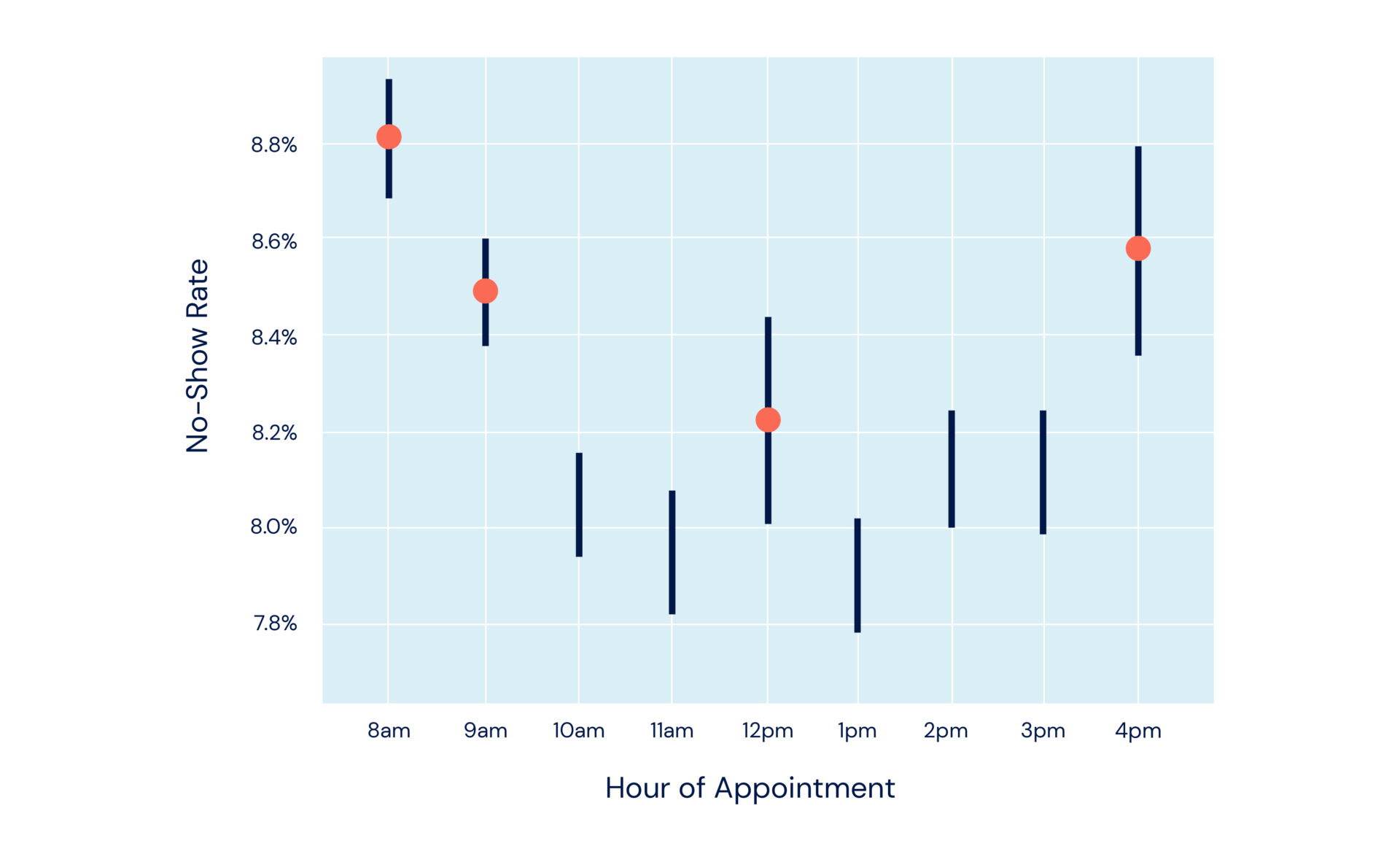 It’s Not About Forgetfulness: Six Reasons Why a Patient “No-Shows” - Cedar